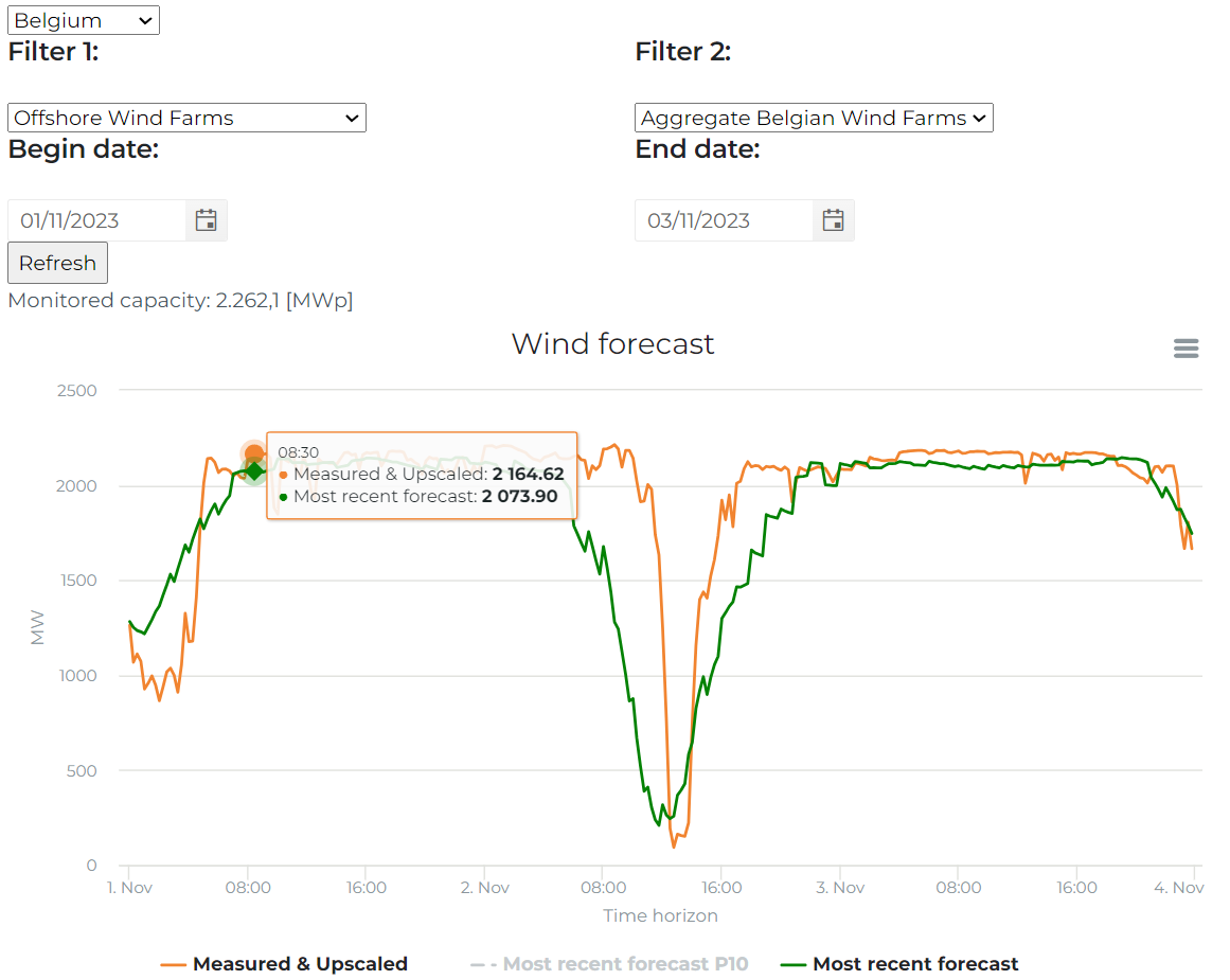 ELEC0447: Analysis of electric power and energy systems