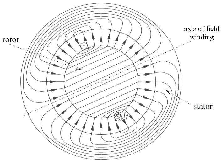 ELEC0447: Analysis of electric power and energy systems