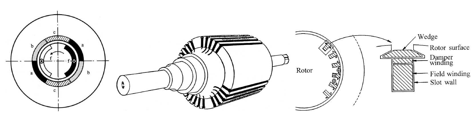 ELEC0447: Analysis of electric power and energy systems