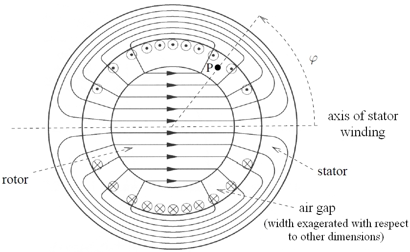 ELEC0447: Analysis of electric power and energy systems