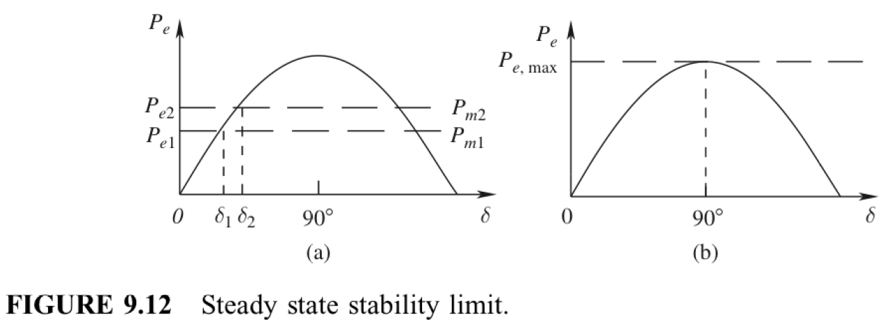 ELEC0447: Analysis of electric power and energy systems